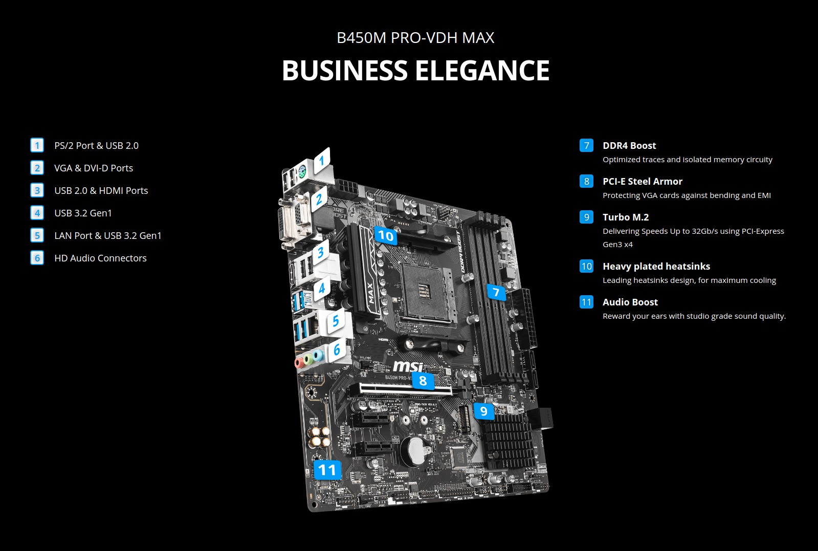Дънна платка MSI B450M B450M PRO-VDH MAX - ниска цена от JAR Computers